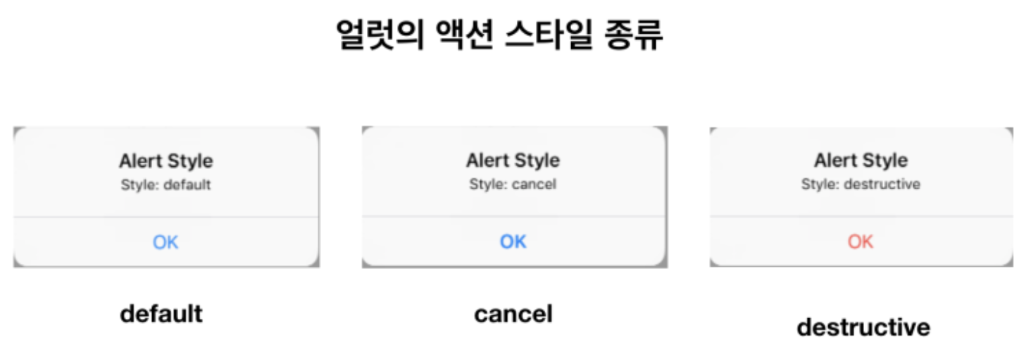 iOS & Swift 공부 - Alert & ActionSheet
